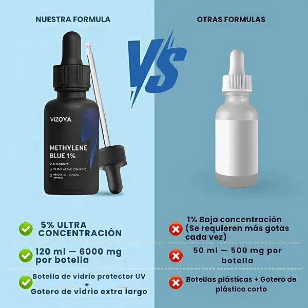 Vizoya ® – El suplemento que revitaliza tu mente y protege tu memoria ...